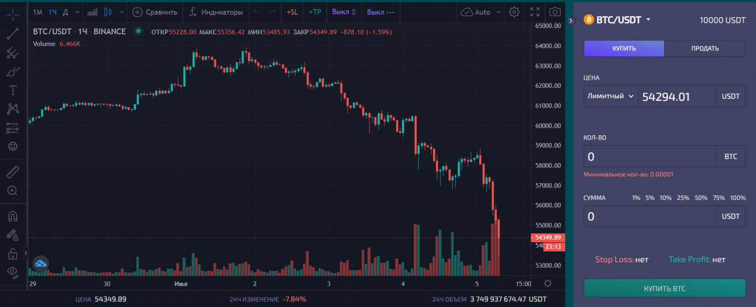 Обзор на торговый терминал Capico 2024 ⭐ - Finandy